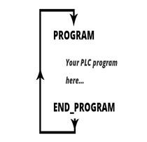 Different Types of PLC Programming Languages | PLC Technician