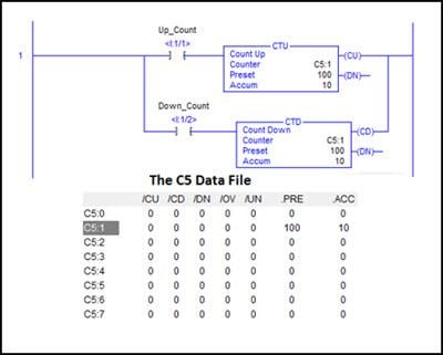 The Basics of PLC Programming - Part 4 | PLC Technician