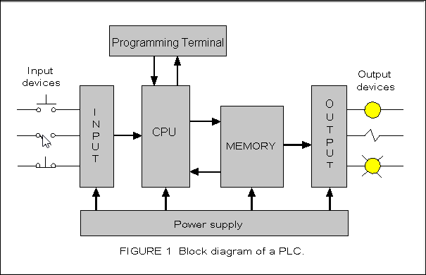 19 Cpu Wiring Diagram Software Cpu 1215c Wiring Diagram Search 19-cpu-wiring-diagram-software-cpu-1215c-wiring-diagram-search