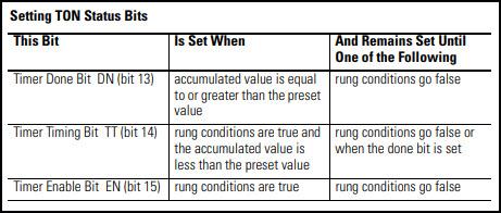 The Basics of PLC Programming - Part 2 | PLC Technician