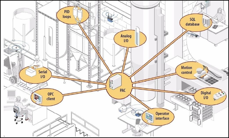 PLC vs. PAC: What's the Difference? | PLC Technician