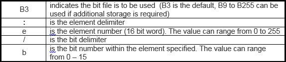 File Based Addressing Tips Part II | PLC Technician