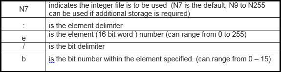 File Based Addressing Tips Part II | PLC Technician